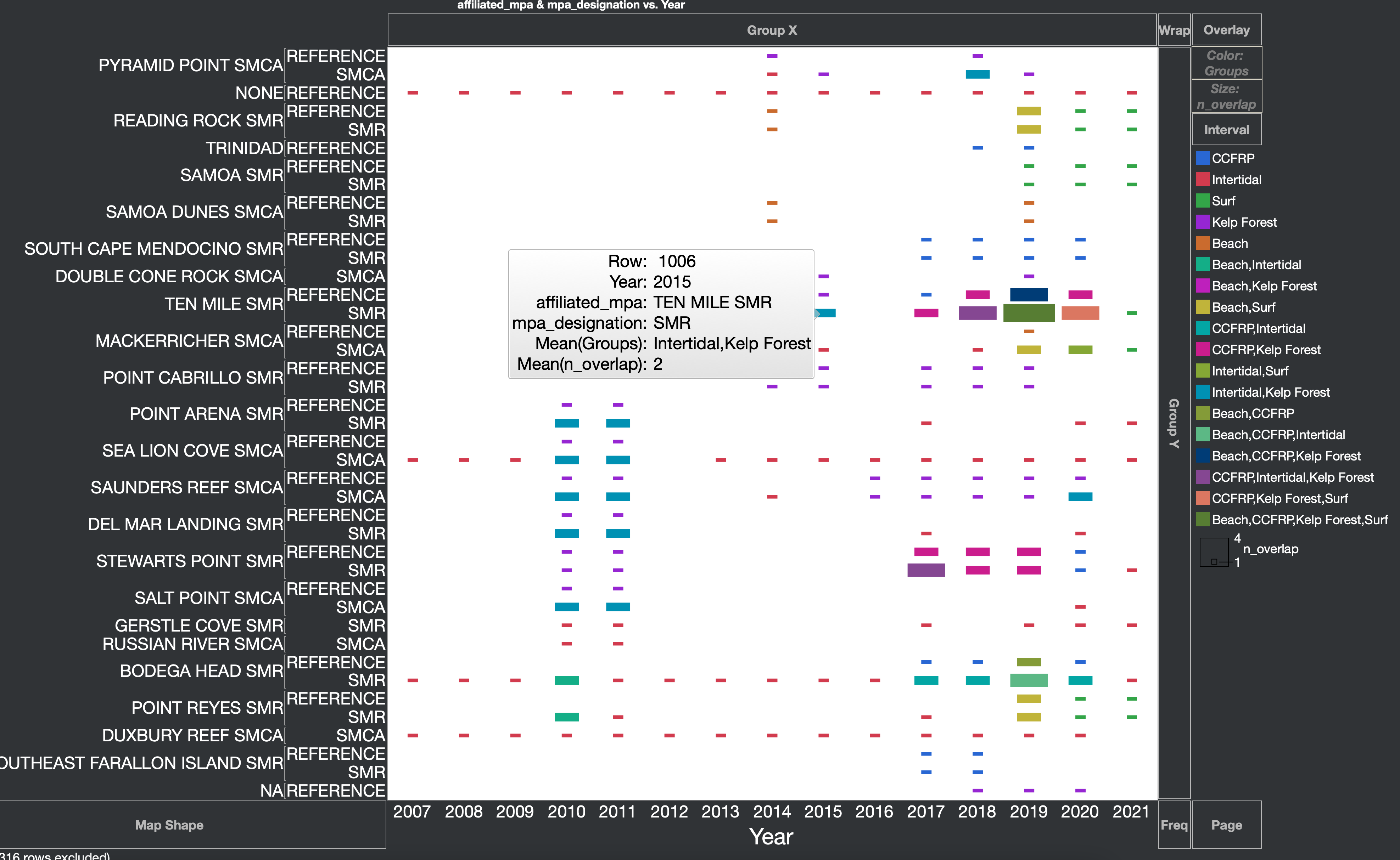 How Do I Save Hover Labels In Interactive Html Report Jmp User Community